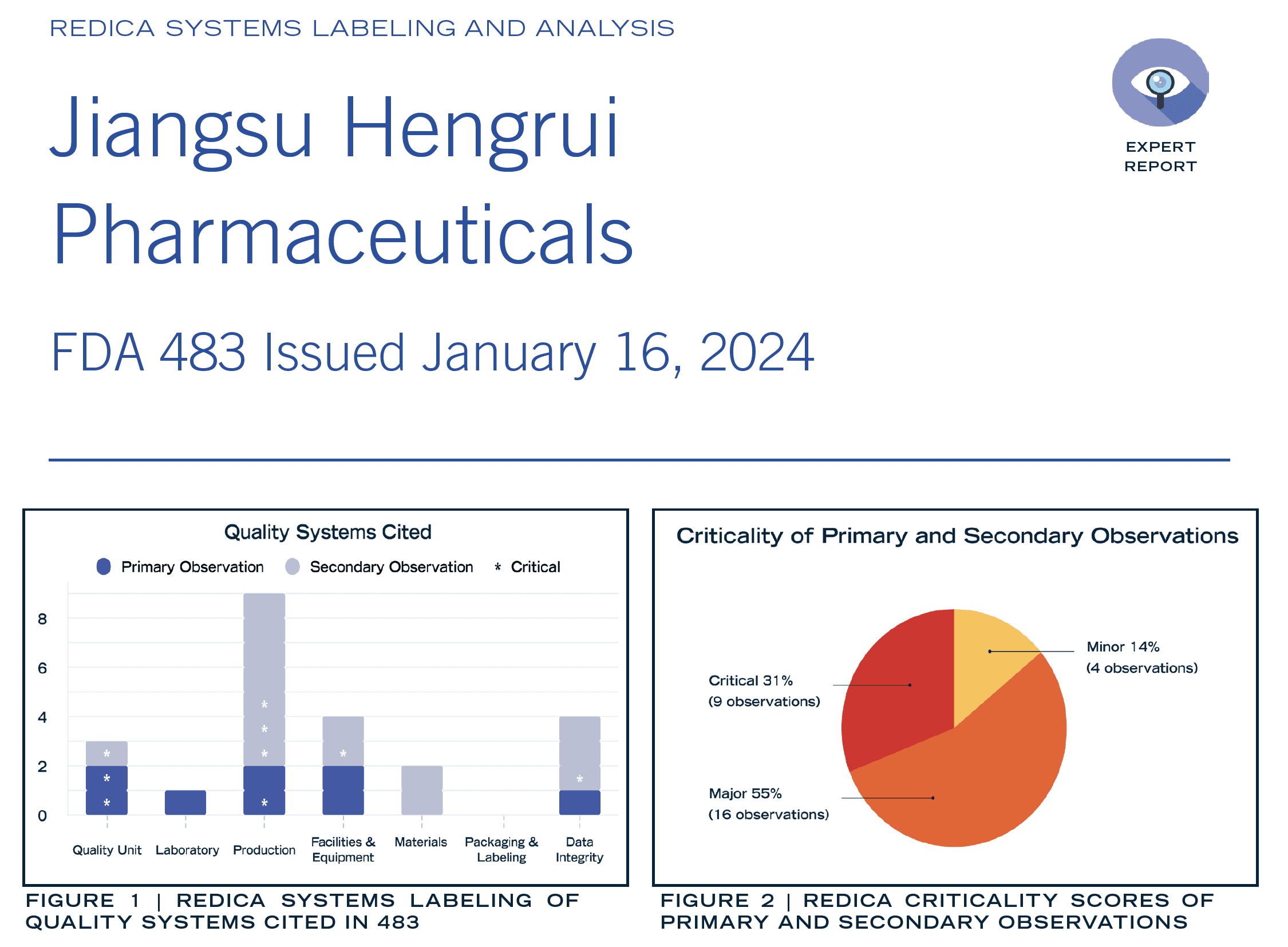 FDA Form 483 Issued to Jiangsu Hengrui Pharmaceuticals - FDA 483s FDA Form 483 Issued to Jiangsu Hengrui Pharmaceuticals - FDA 483s